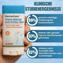 DermaCare™ | Anti-Chafing Stick – Hildas Waren